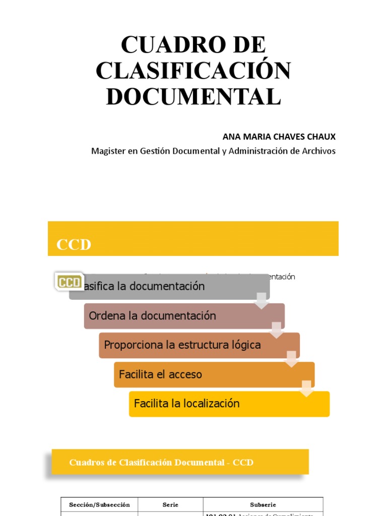 Cuadro de Clasificación Documental | PDF