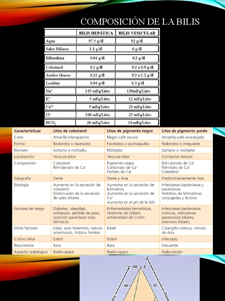 Triangulo de Admiral y Small | PDF
