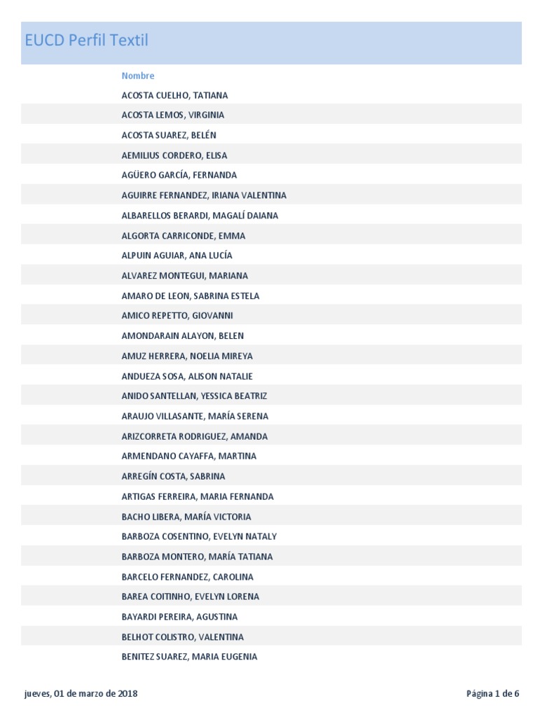 Ldi Perfil Textil Indumentaria Sorteados 2018 1 | PDF