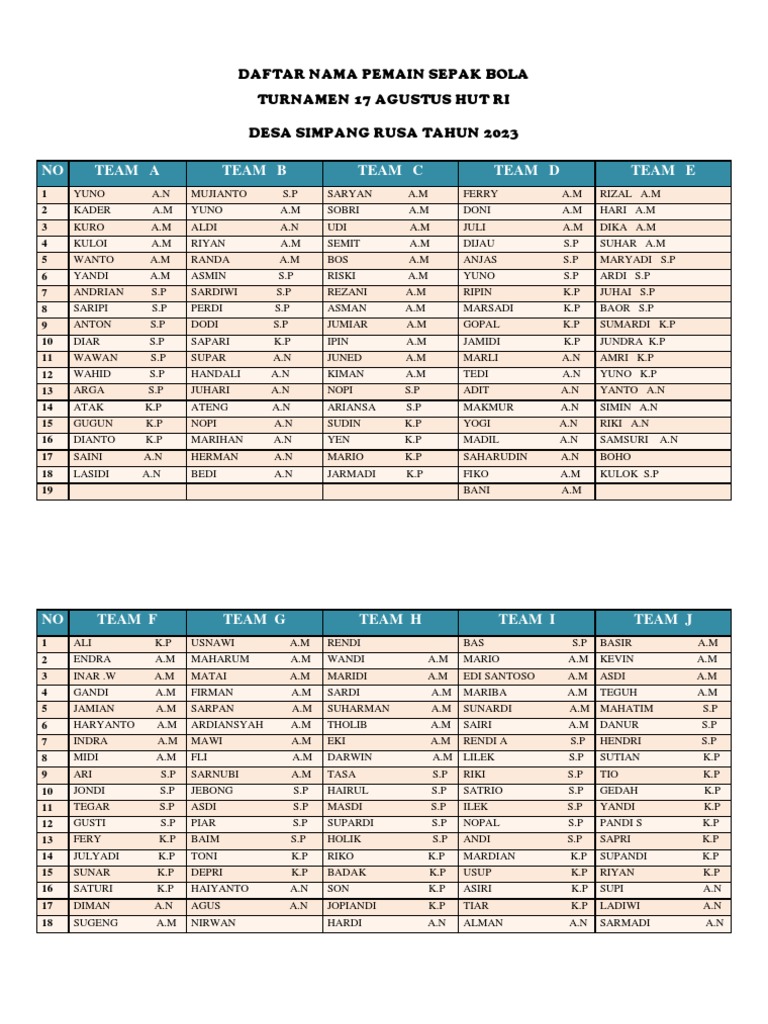 DAFTAR PEMAIN SEPAK BOLA | PDF DAFTAR PEMAIN SEPAK BOLA | PDF