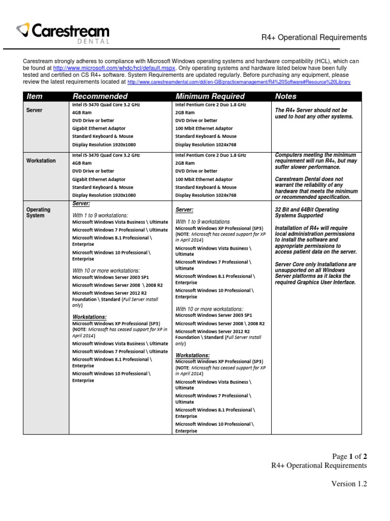 R4+ Operational Requirements (Aug 2015) | PDF
