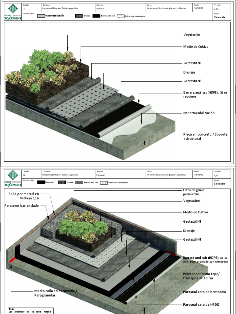 Techos-Vegetales Impermeabilización | PDF