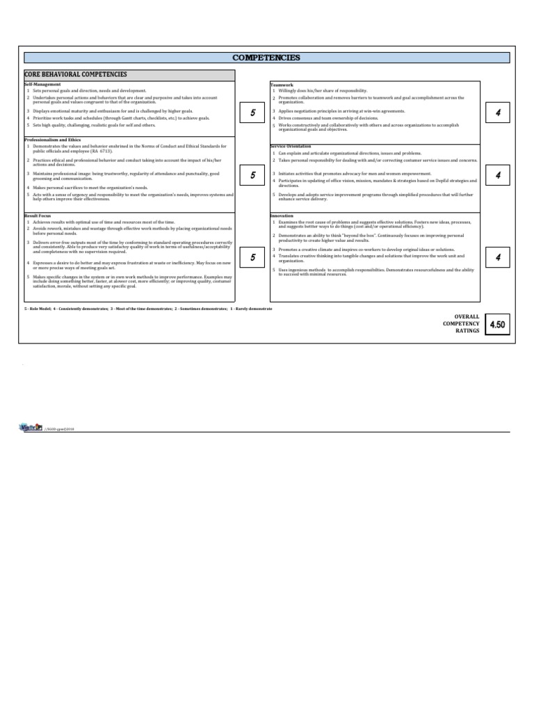 Competencies and Devt. Plan Ipcrf | PDF