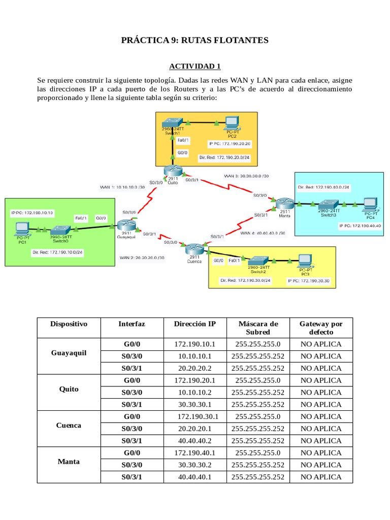 Practica 8 Actividad 1 | PDF | Enrutador (Computación) | Dirección IP