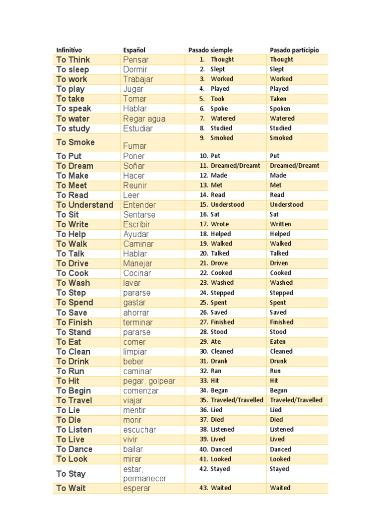 100 Verbos en Inglés y Español | PDF | Cocina, comidas y vino | Artes ...