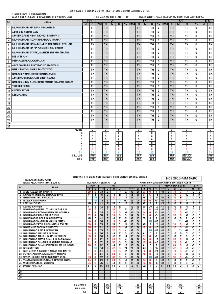 HEADCOUNT 2 Bijk 2022 | PDF