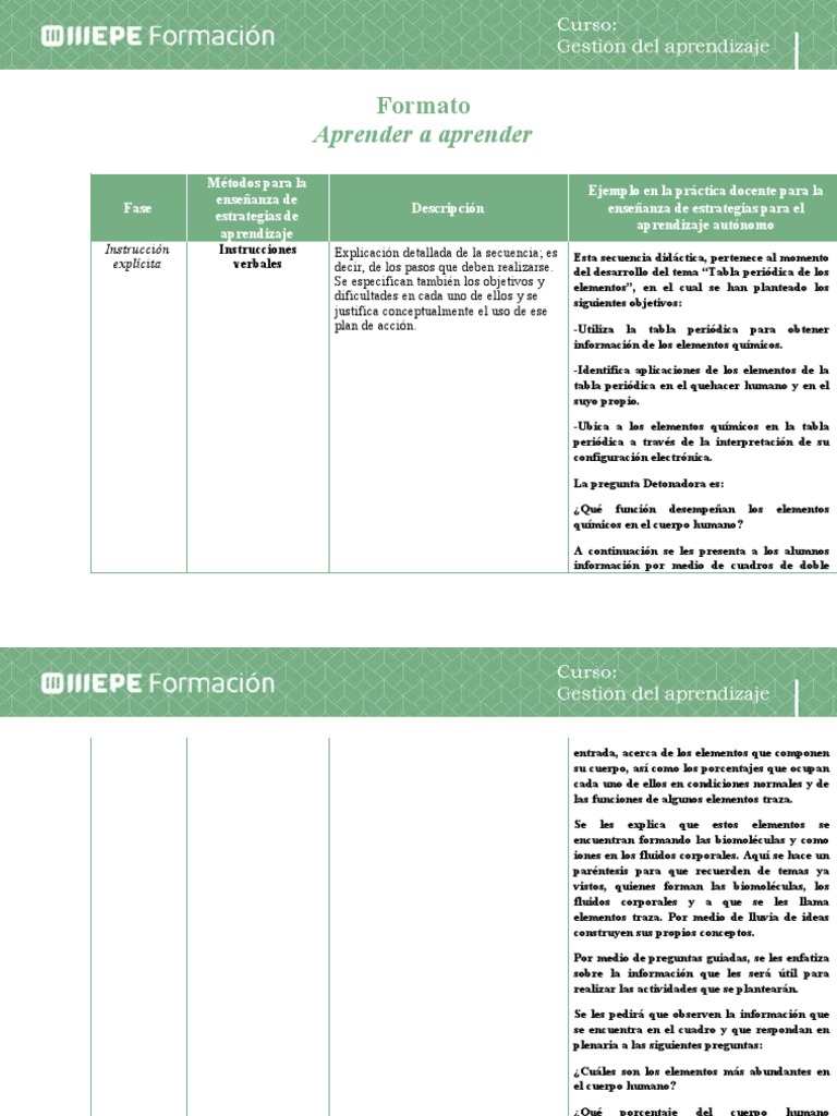 Actividad 2.3 Formato Aprender A Aprender | PDF | Enseñando | Pensamiento