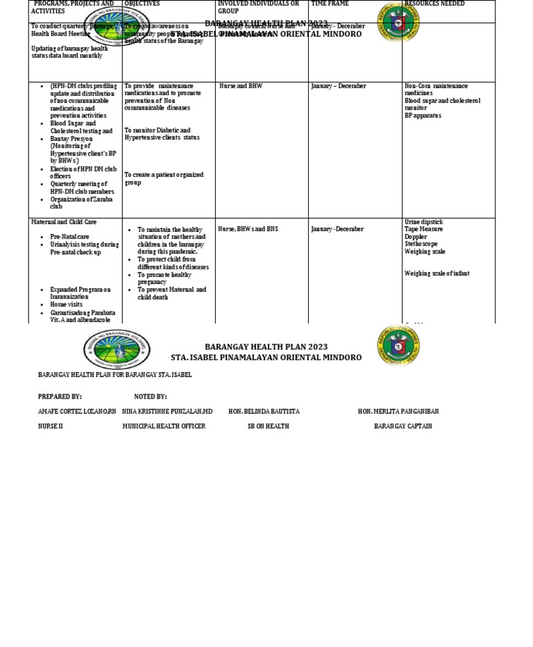 Action Plan Sta 2023 | PDF | Hypertension | Nursing