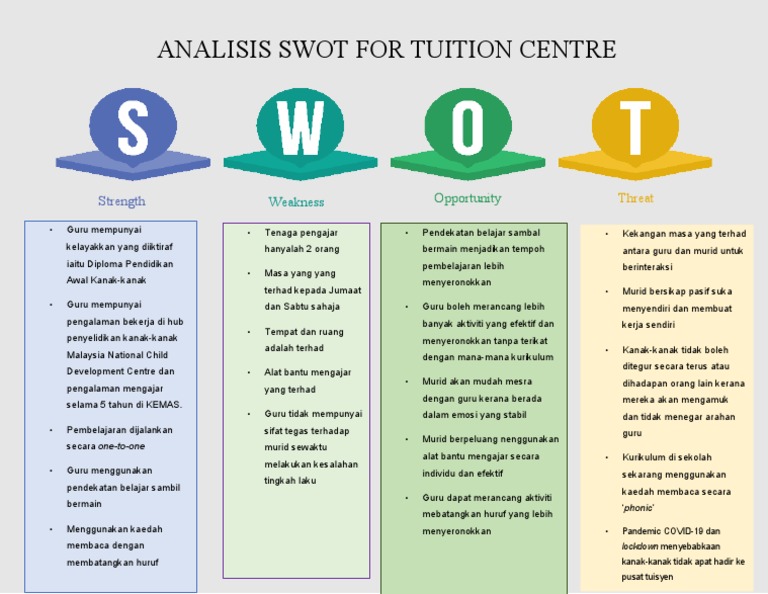 ASSIGNMENT 1 (SWOT) NOR AISYAH BT AB GHANI (J46282) | PDF