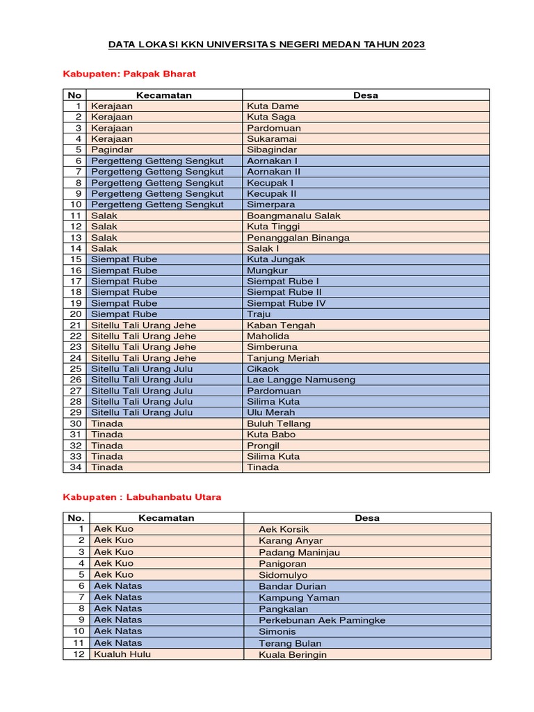 Data Desa Lokasi KKN Unimed 2023 | PDF