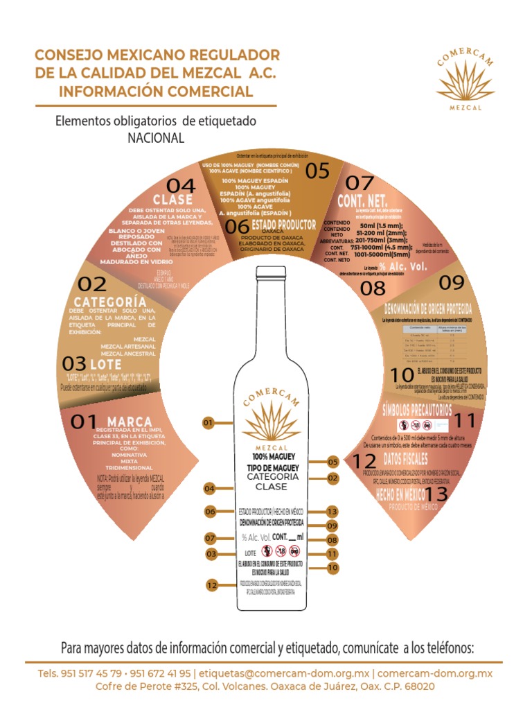 Requisitos de Etiquetado para Mezcal | PDF | Bebida | Bebidas Destiladas