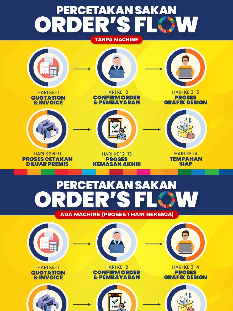 PS Workflow - Landscape | PDF