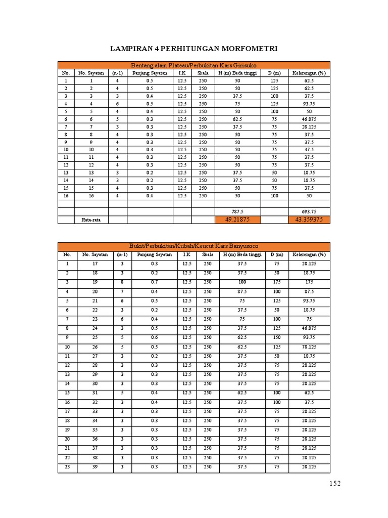 21 Lampiran Morfometri | PDF