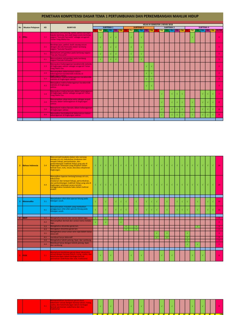 Pemetaan KD Kelas 3 SMT 1 2023-2024 | PDF