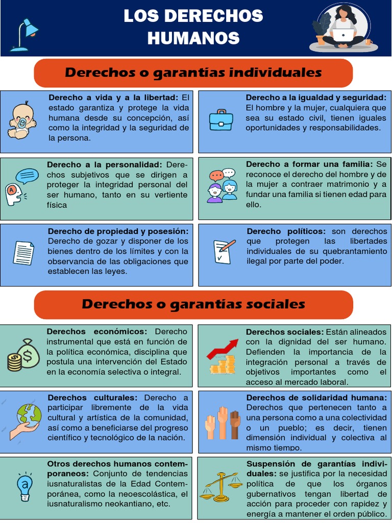 Infografía sobre Derechos Humanos | PDF