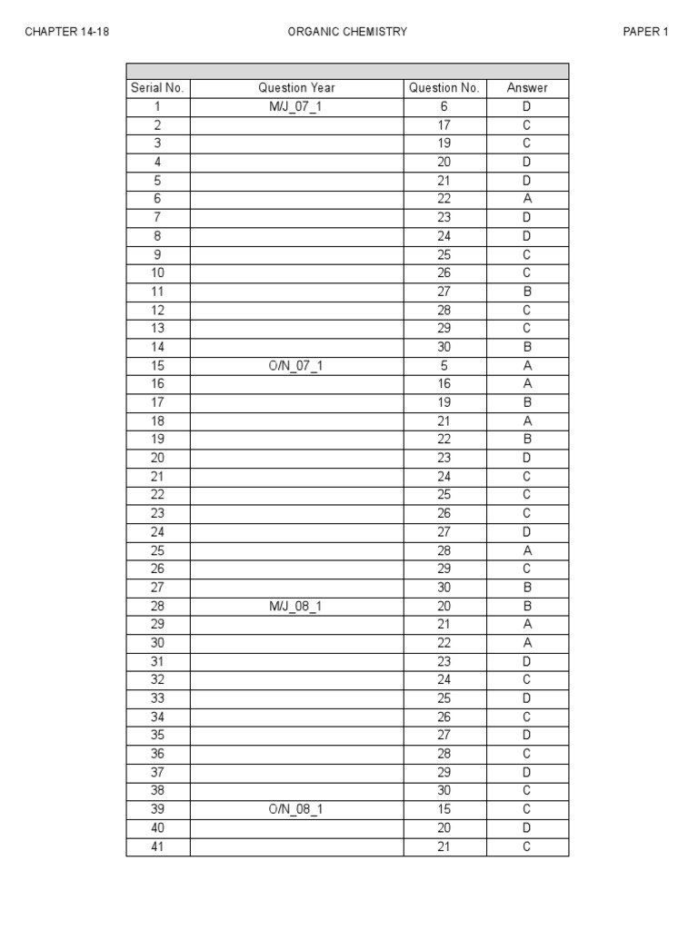 CIE A - Levels - 9701 - Chapterwise Markscheme - Chapter 14-18 ...