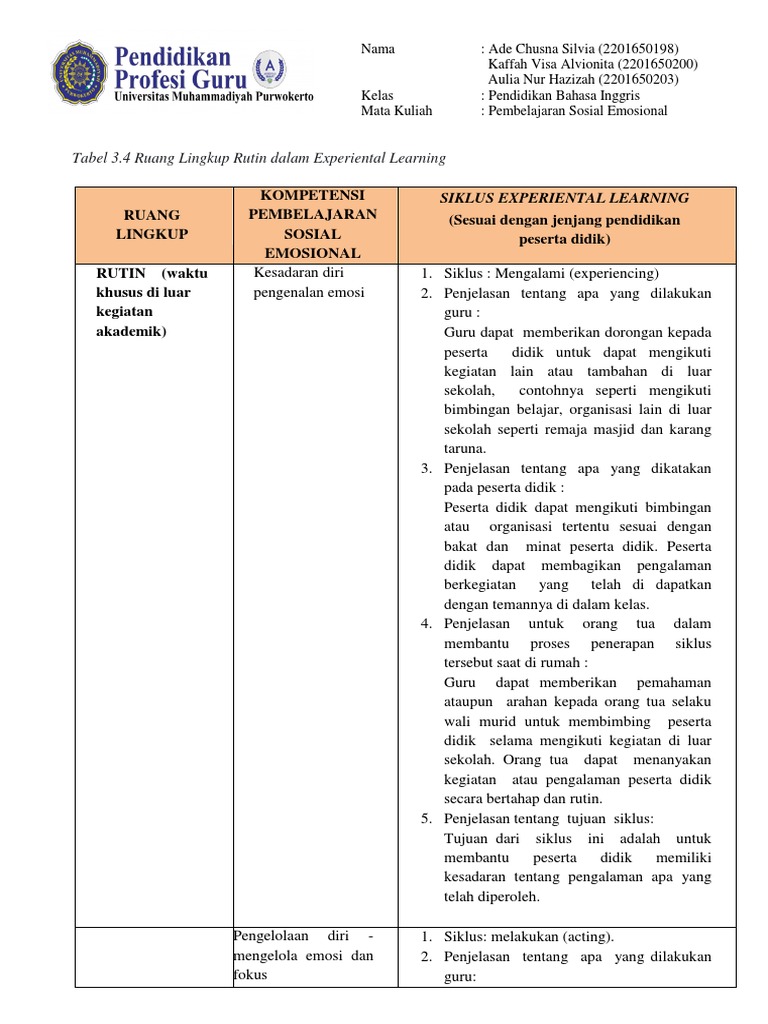 Ruang Kolaborasi - T3 | PDF | Karier & Perkembangan