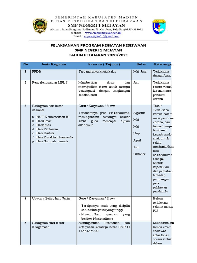 Pelaksanaan Program Kegiatan Kesiswaan | PDF