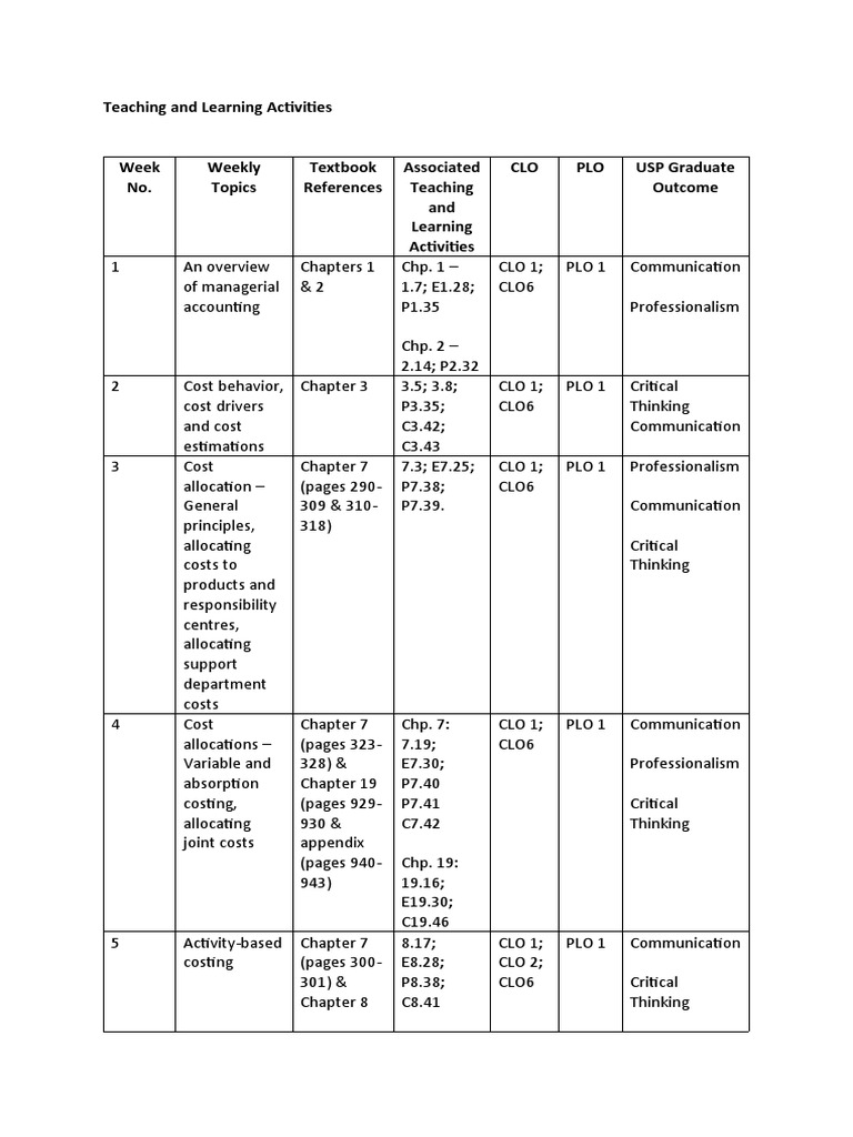 Teaching Learning Activities | PDF