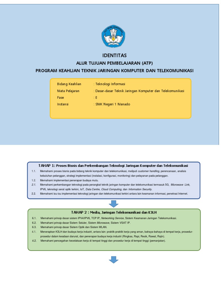 CP Dan ATP TJKT Fase E | PDF