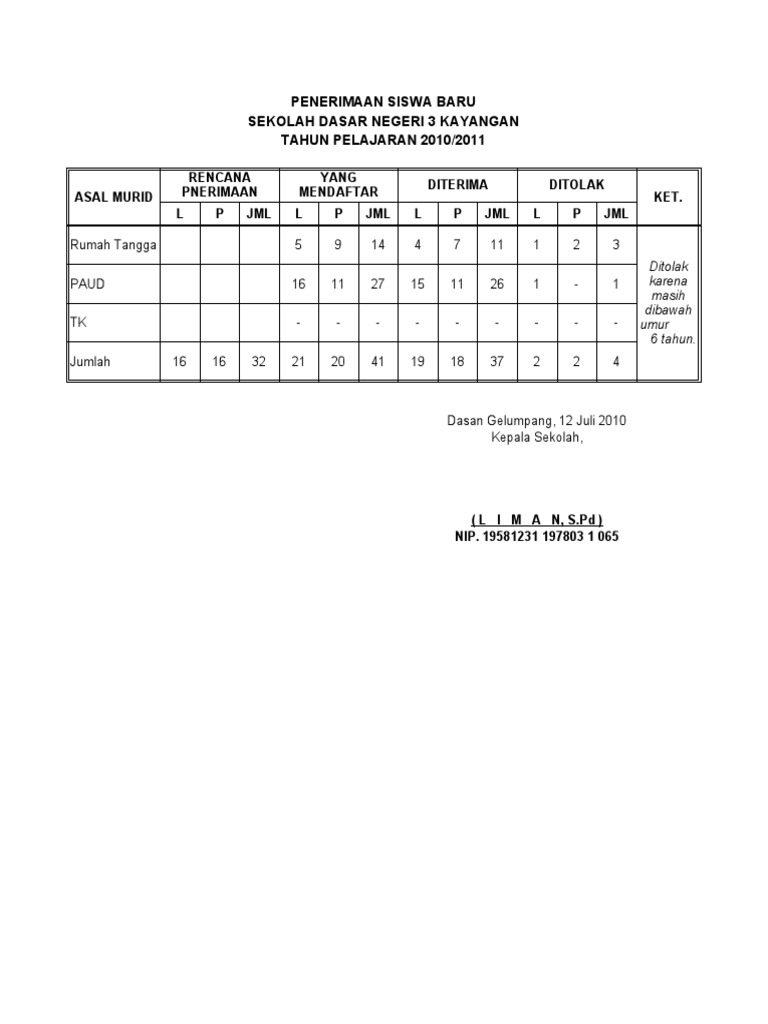Data Siswa 2011-2012 | PDF