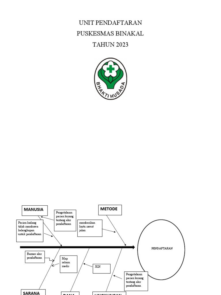 Ruk Dan RPK Loket Tahun 2023 | PDF