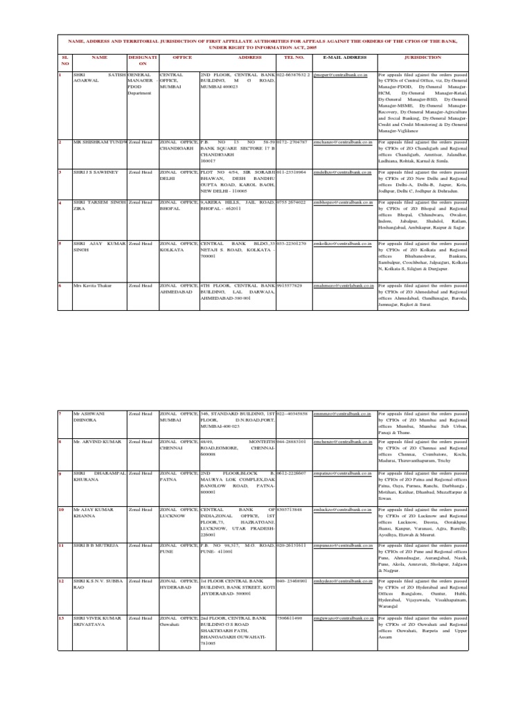 First Appellate Authorities RTI 2005 | PDF