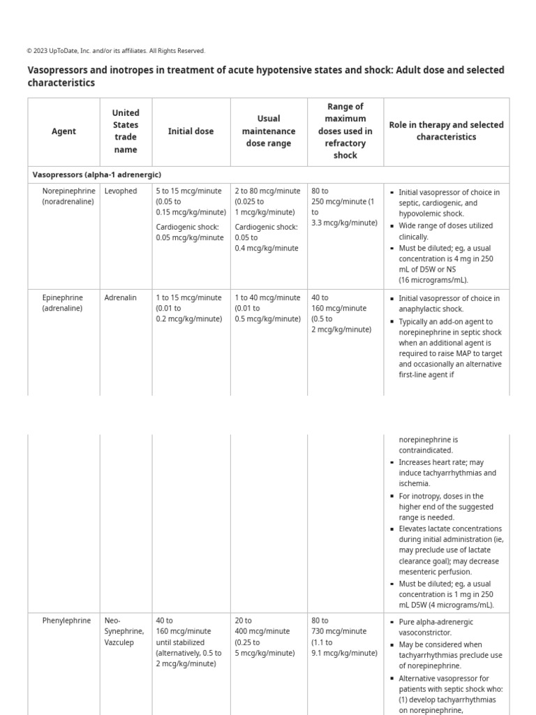 Vasopressors and Inotropes - UpToDate | PDF