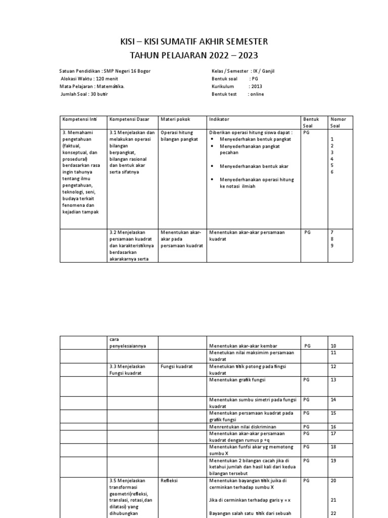 Kisi Kisi Sas MTK Kls 9 Ganjil 2223 | PDF