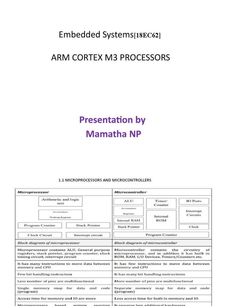 Arm Final | PDF | Computer Architecture | Central Processing Unit