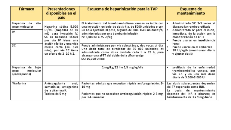 Esquema de TVP | PDF
