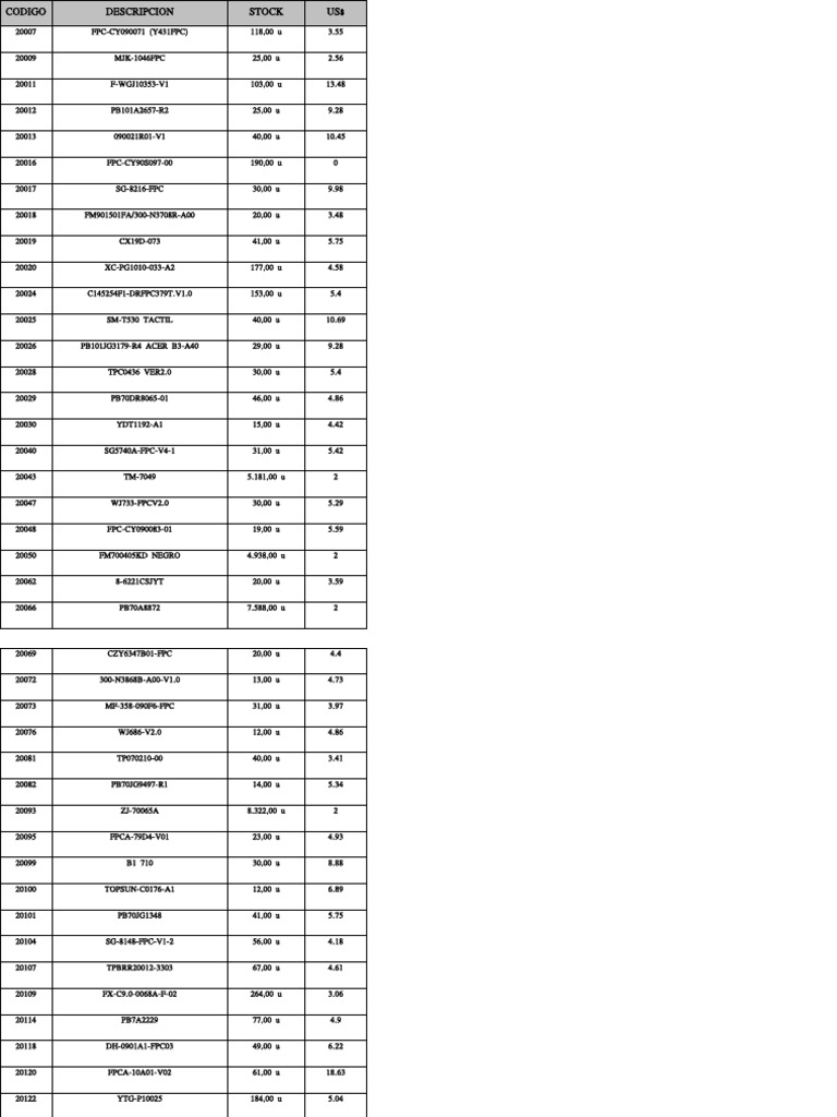 Lista1 Tactiles Tablet 5-6 | PDF | Mobile Computers | Personal Computers