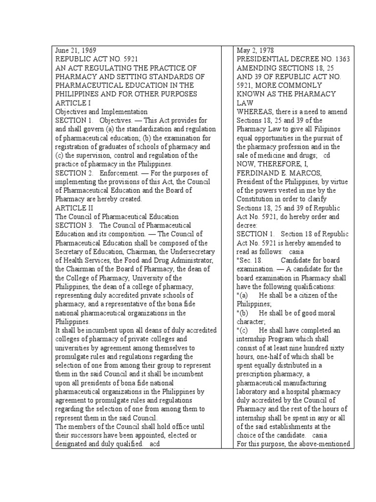 Pharmacy Law and Amendatory Laws | PDF
