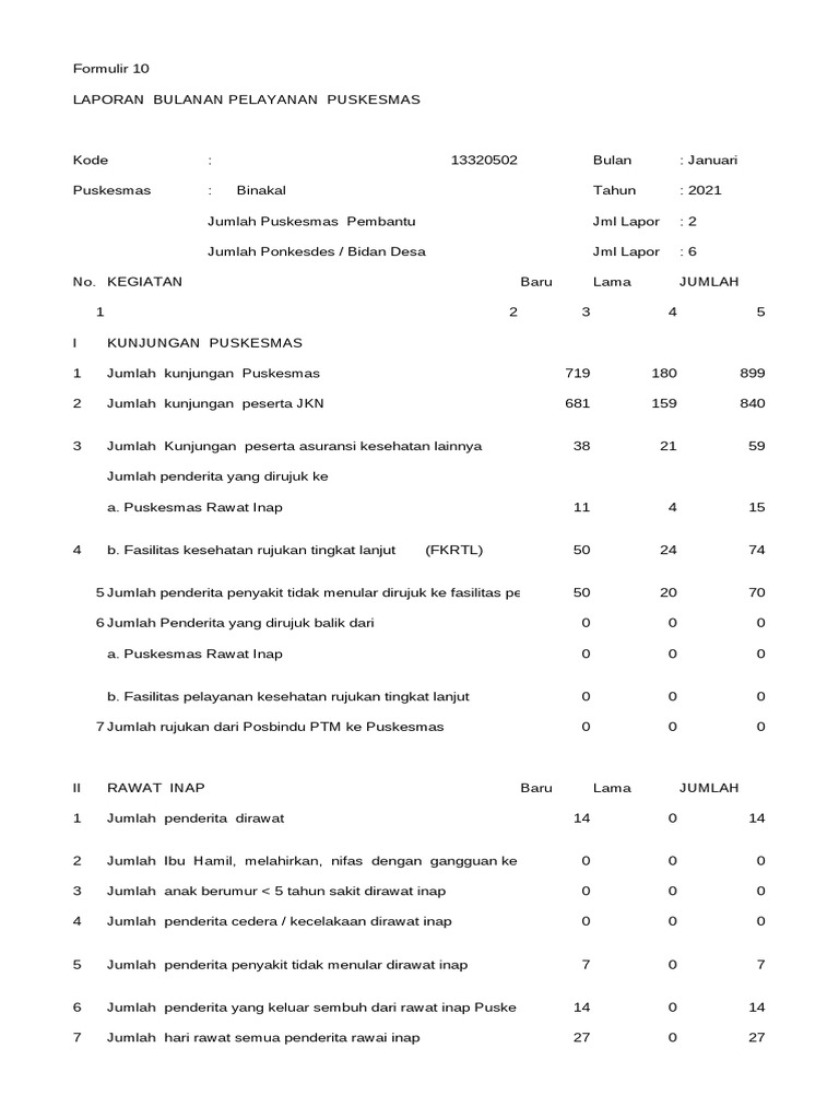 Laporan Bulanan LB4 2021 | PDF