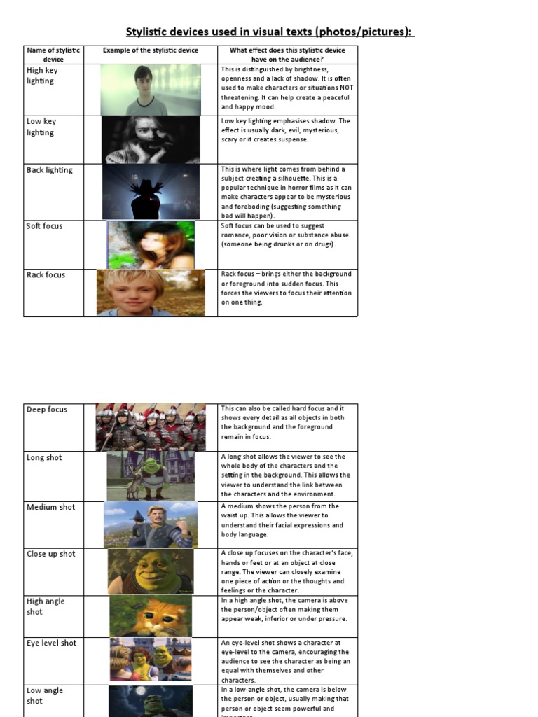 Table of Stylistic Devices - Posters Only | PDF | Body Language | Shadow