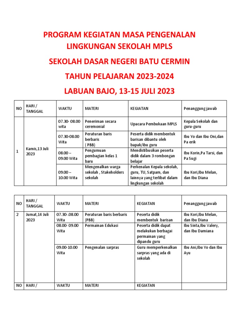 MPLS SDN Batu Cermin Tp. 2023-2024 | PDF