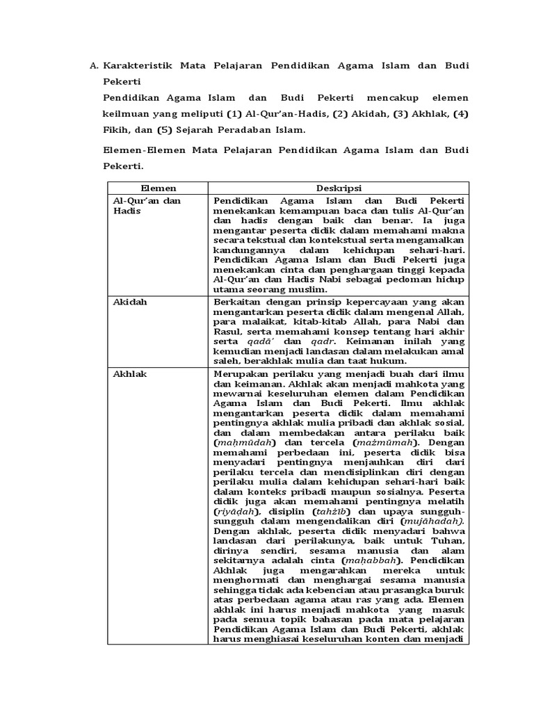 CP Berdasar Kep. Kepala BSKAP No 033 TH 2022. | PDF | Karier & Perkembangan