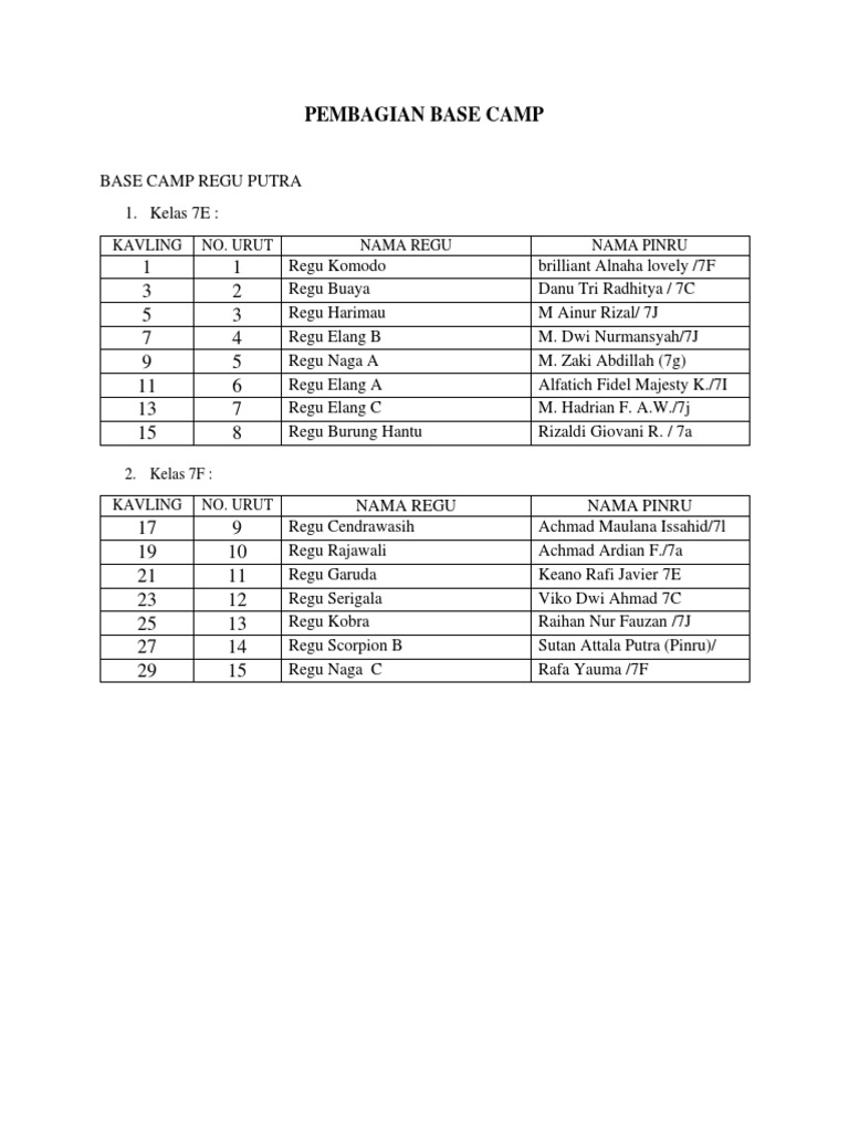 Pembagian Base Camp | PDF