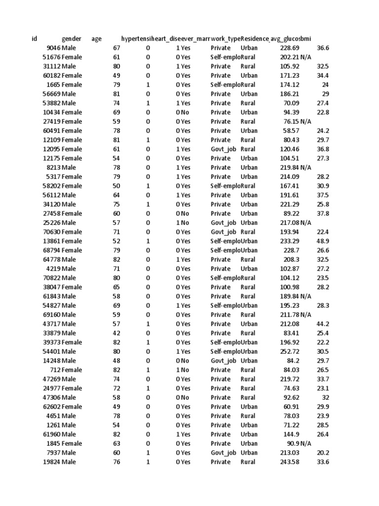 Healthcare Dataset Stroke Data | PDF
