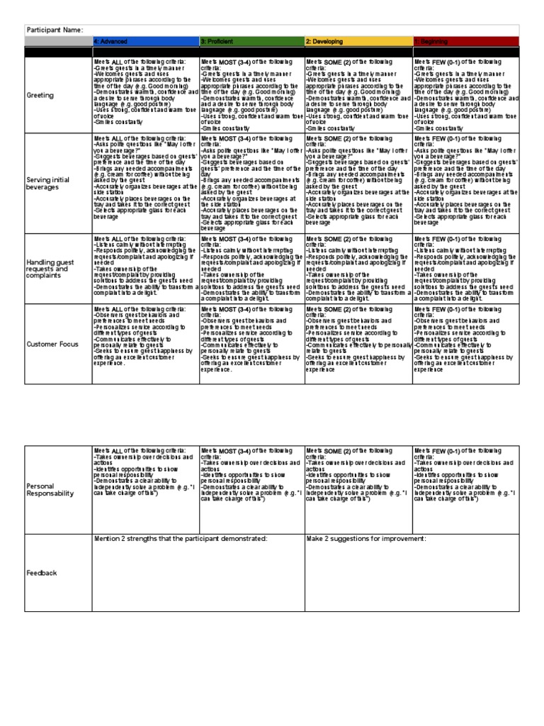 36_RR-FARP - Role Play Rubric - Sheet1 | PDF