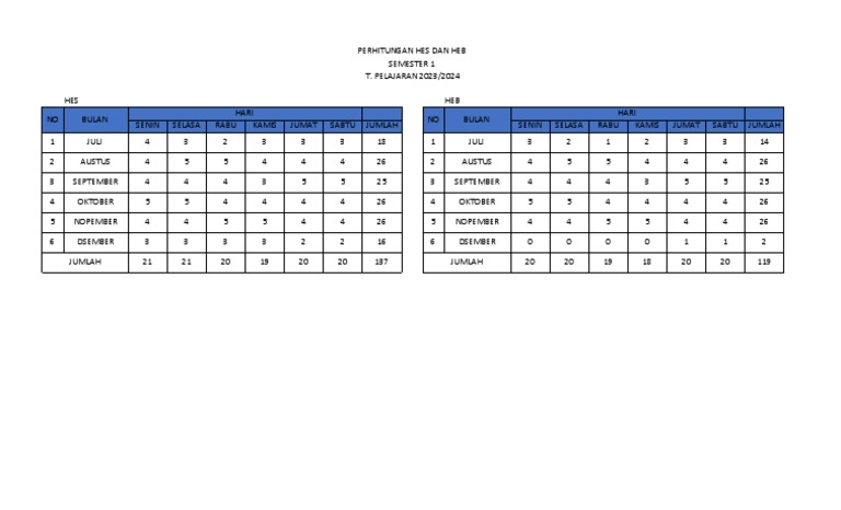 Perhitungan HES dan HEB Semester 1 | PDF