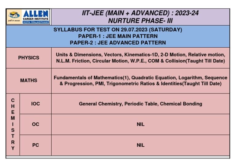 IIT-JEE (MAIN + ADVANCED) : 2023-24 Nurture Phase-Iii | PDF
