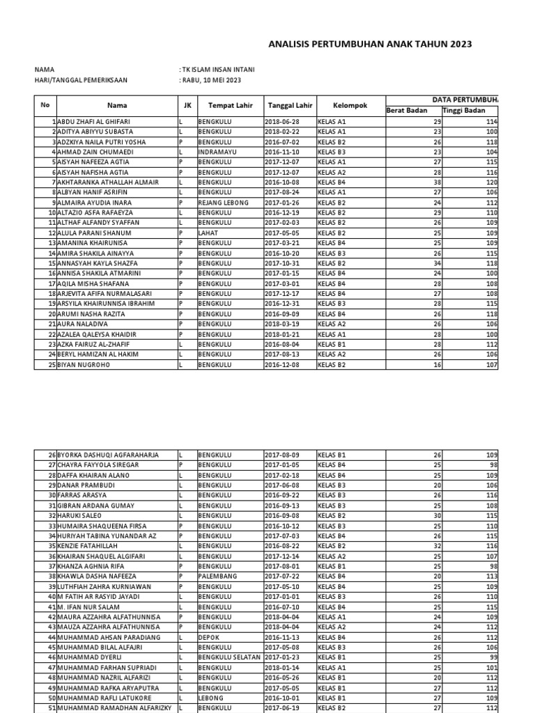 Analisis DDTK NEW | PDF