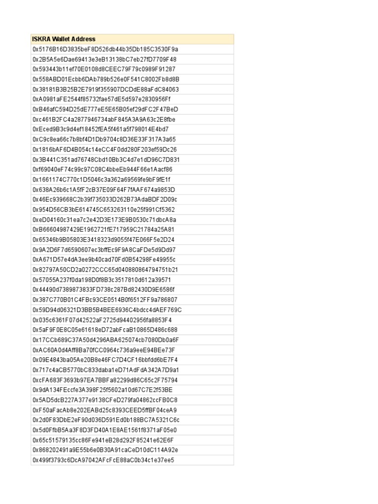 INO Final Whitelist Address | PDF