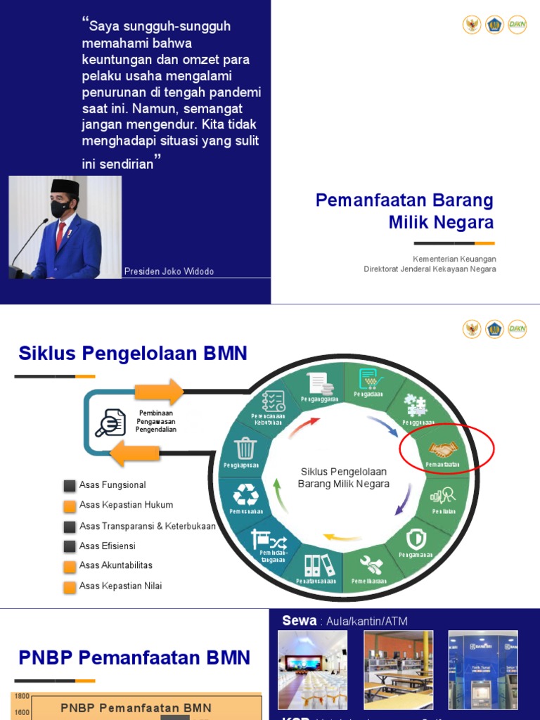 Pemanfaatan BMN PMK 115 Versi 2pendek | PDF
