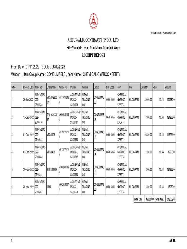 Gyprock - R | PDF