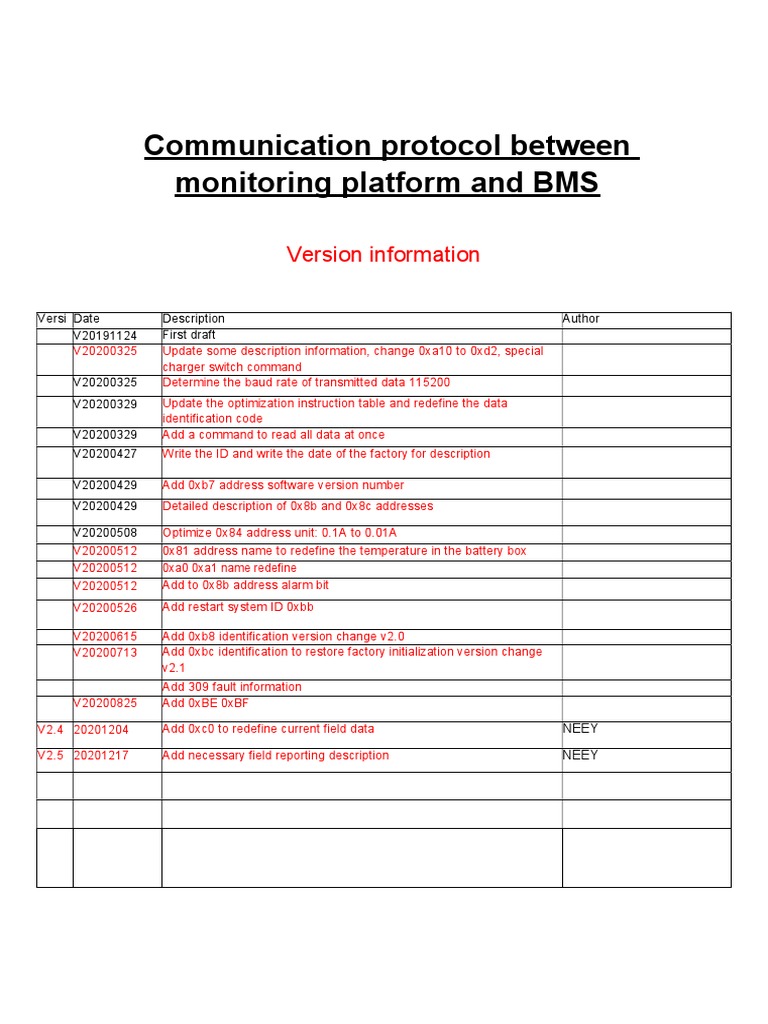Communication Protocol Between Monitoring Platform and BMS | PDF | Network Topology | Computer ...