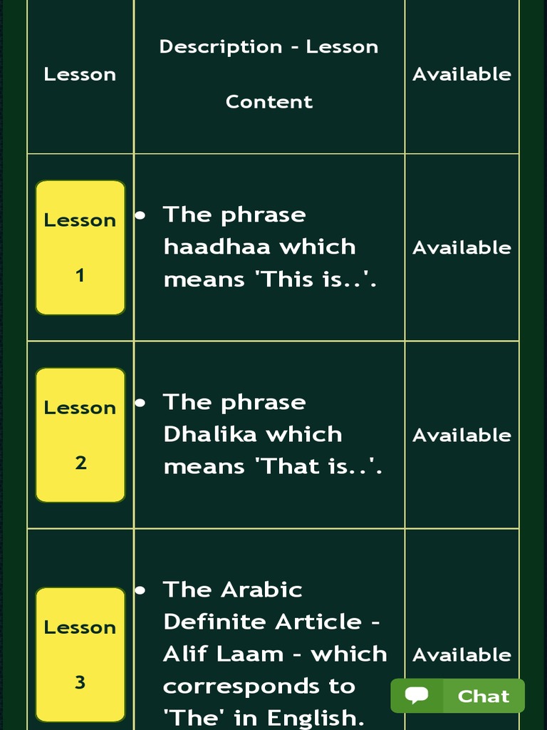 Learn Arabic - Arabic Language Course Index | PDF