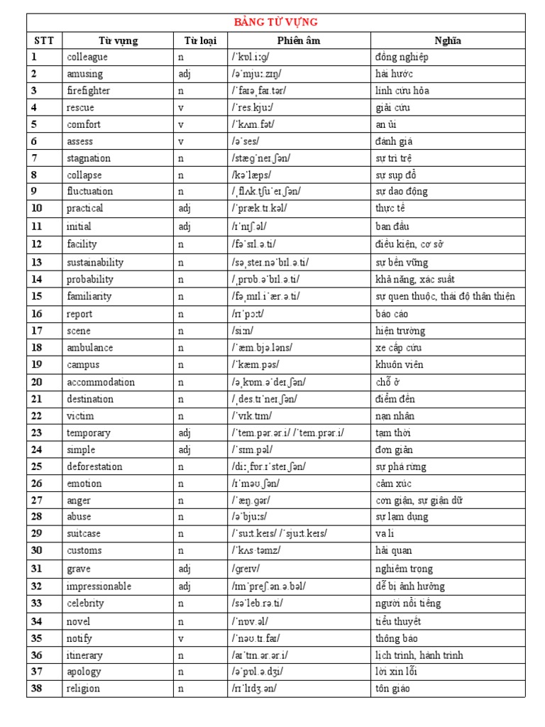 STT T V NG T Lo I Phiên Âm Nghĩa 1 2 3 4 5 6 7 8 9 10 11 12 13 14 15 16 17 18 19 20 21 22 23 24 ...
