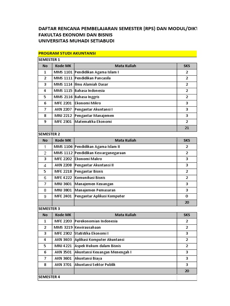 List Dokumen Akademik Feb - Master | PDF